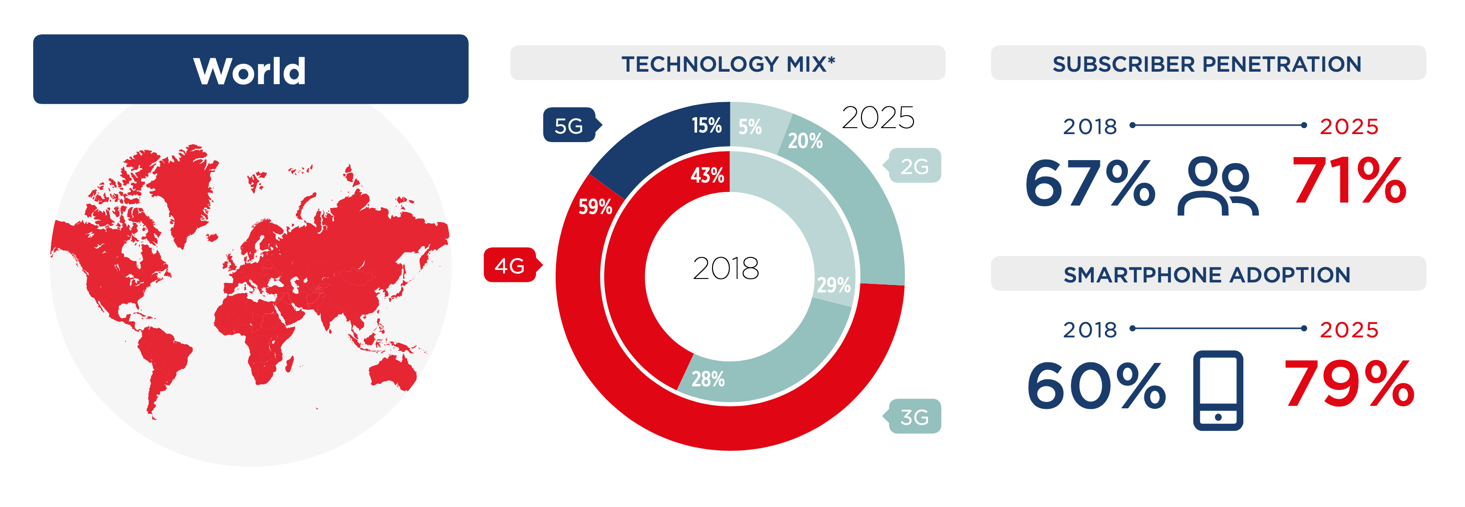 How 5G Will Change Websites and Apps Management for E-business ...
